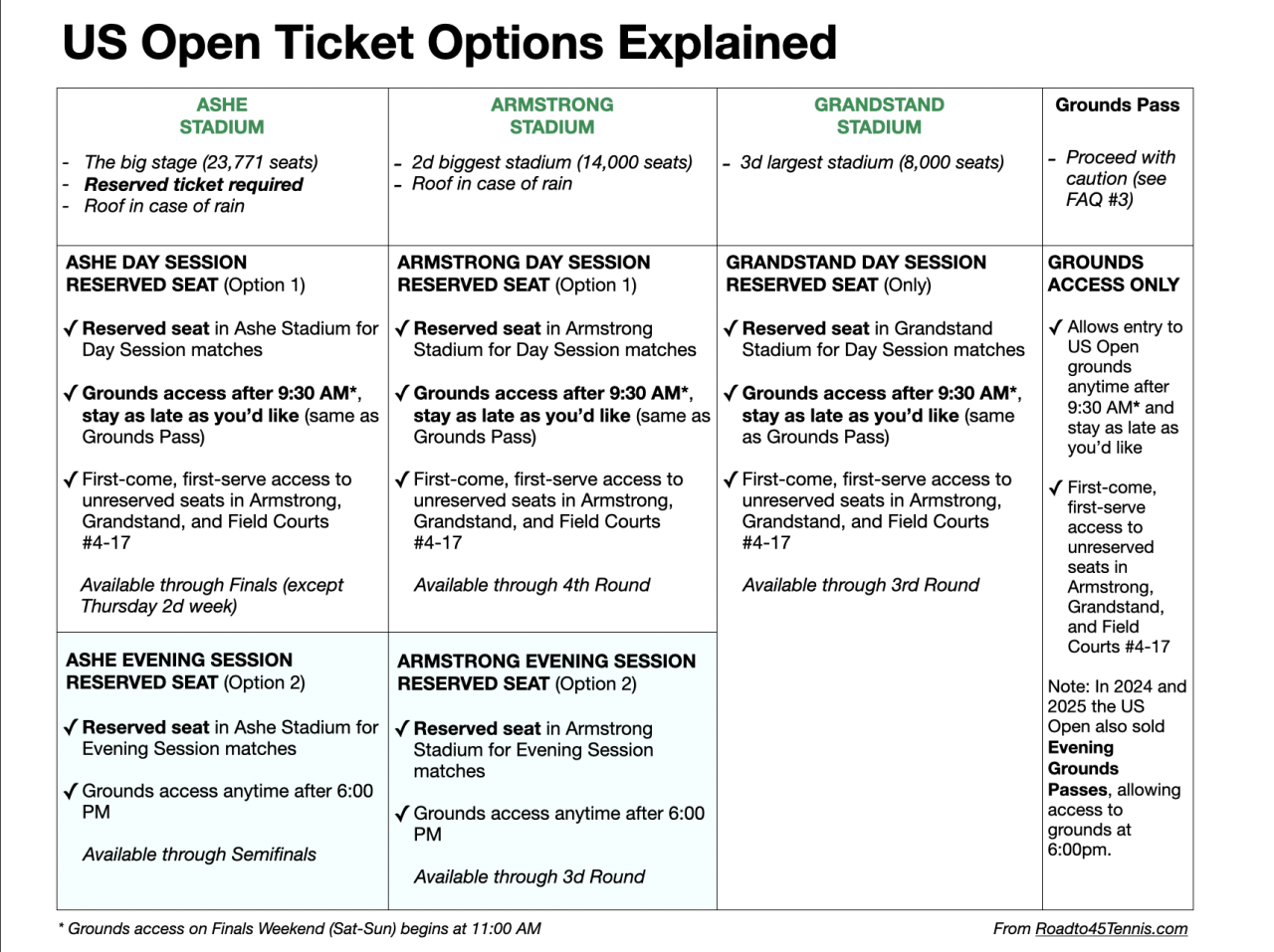 A Serious Tennis Fan's Top 10 Tips for the 2025 US Open (Tickets and ...